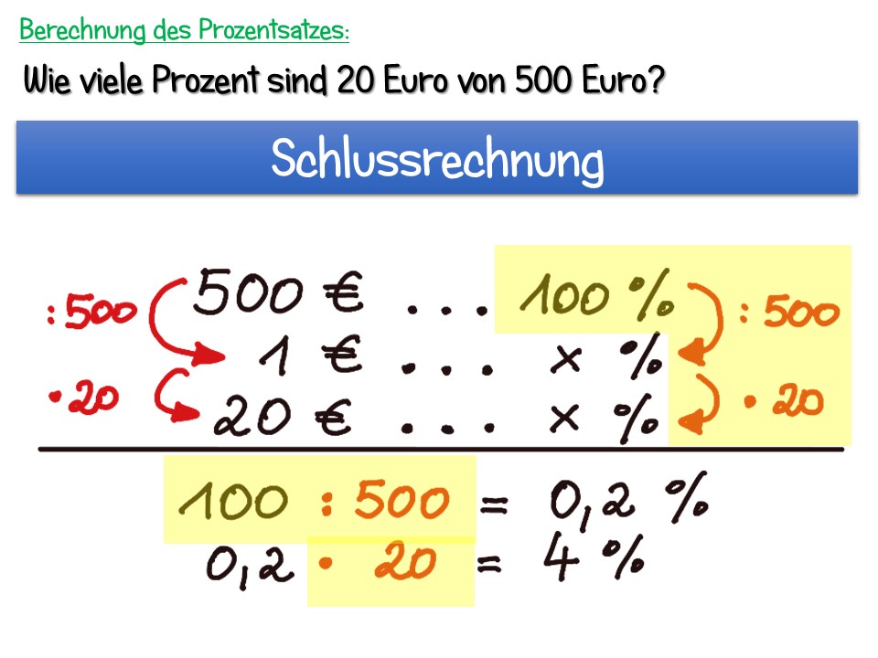 Prozentrechnung Prozentsatz Berechnen